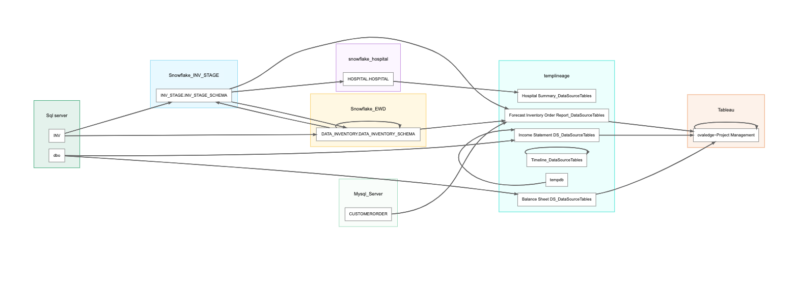 Data Lineage | Drivers and Techniques Data Lineage | Drivers and Techniques